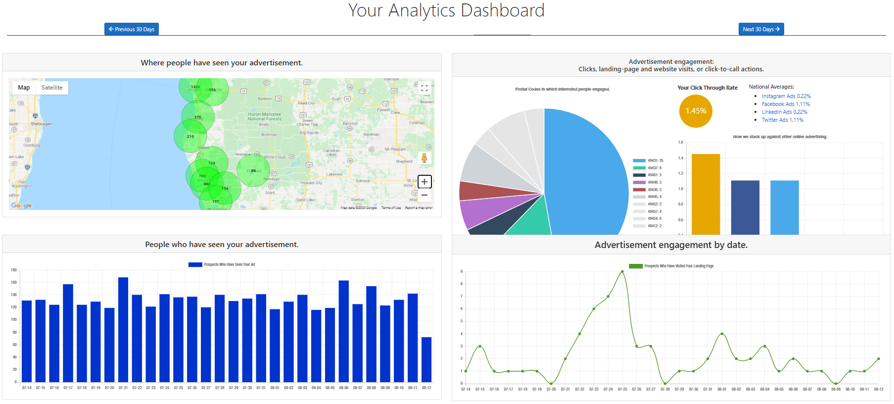 How To Set Up An Analytics Dashboard Classcharts - Bank2home.com